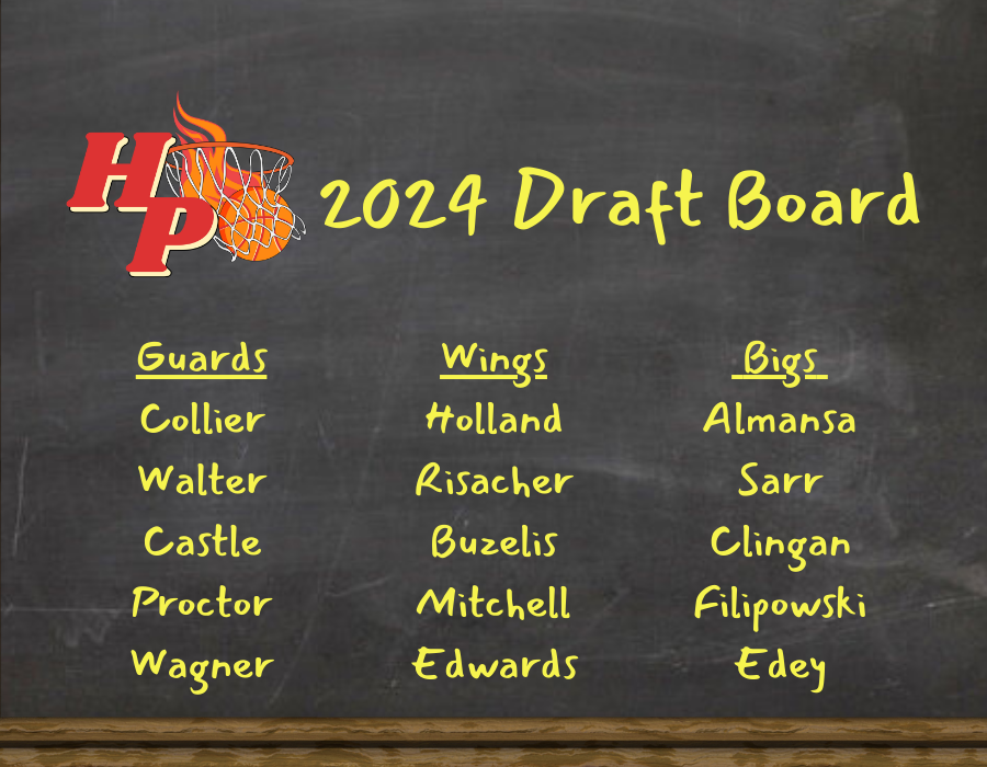 2024 NBA Draft Board - Hoops Prospects - In-depth NBA Draft Coverage